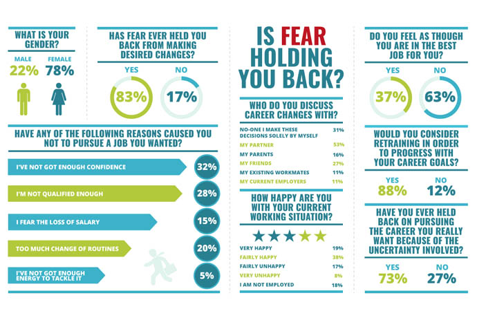 Don’t Let Fear Of Failure Hold You Back From learning Something New ...